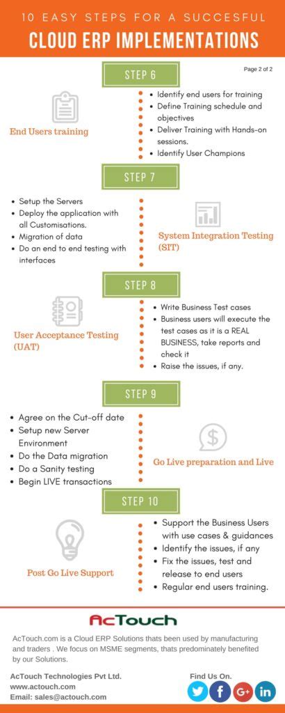 10 Steps For A Successful ERP Implementation Infographic