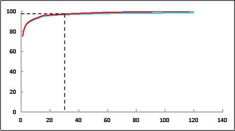Single Cell Rna Sequencing Bgi Americas