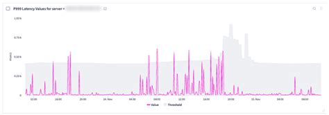 Network Anomaly Detection Algorithms In Selectors Platform Selector