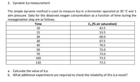 Solved 2 Dynamic Ka Measurement The Simple Dynamic Method