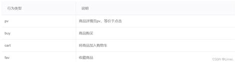 “天池”淘宝用户消费行为分析——sql 淘宝天池 csdn博客
