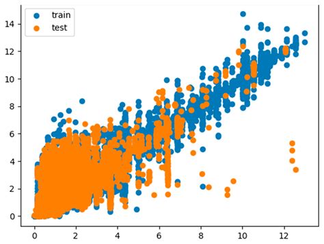 Ensemble Based Spam Detection In Smart Home Iot Devices Time Series
