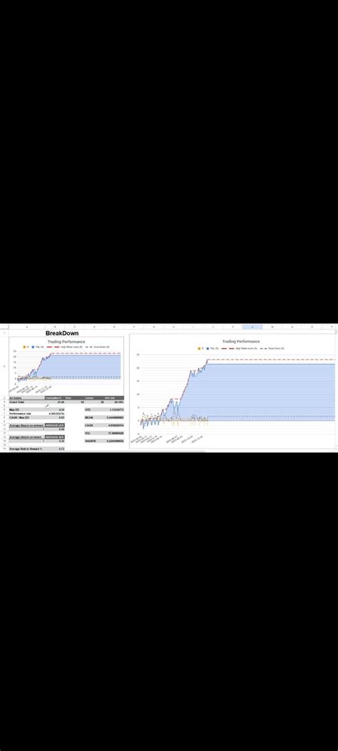 Strategy Backtest Rforex