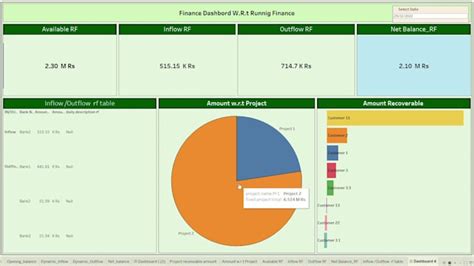 Transform Your Data Into Stunning Tableau Dashboards By Hasnatmm93 Fiverr