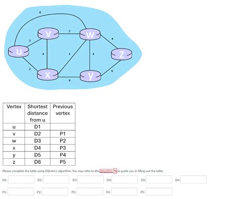 Solved Please Complete The Table Using Dijkstras Algorithm