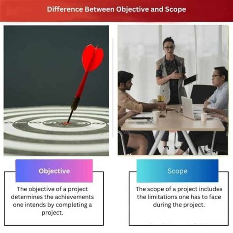 Objective Vs Scope Difference And Comparison