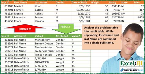 how to solve power query challenge excel bi posted on the topic