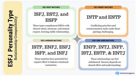 Esfj Compatibility Best Worst Average And One Sided Matches