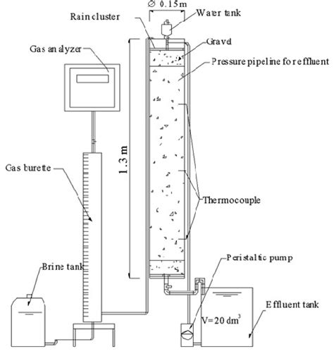 Scheme Of The Bioreactor Download Scientific Diagram