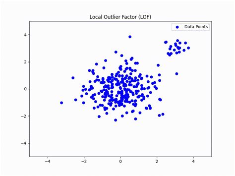 Unveiling Hidden Anomalies Enhancing The Local Outlier Factor Lof