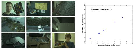 correlation of reproduction and recovery angular errors for 1 st