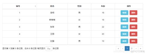 Bootstrap Table表格内添加操作按钮的实现方法51cto博客bootstrap Table设置表格宽度