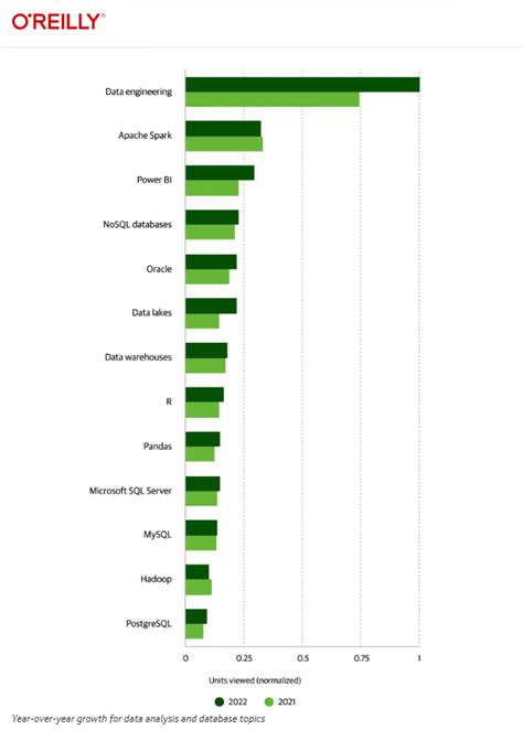 The Demand For Aiml Skills Is Growing