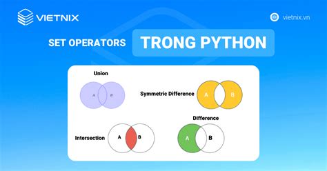 các toán tử set trong python