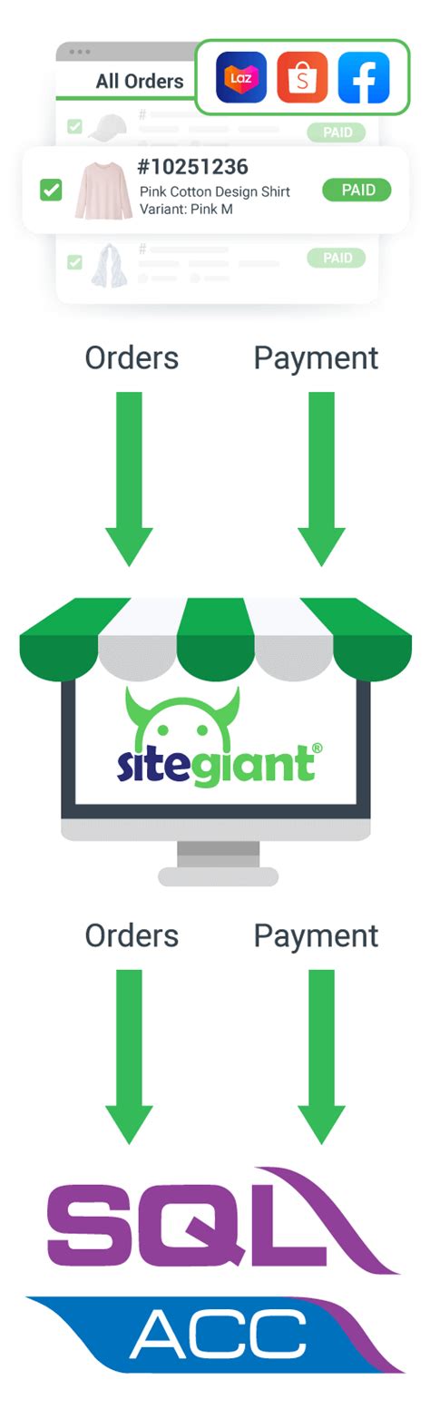 SQL Account Sync Easily Sync Lazada Shopee TikTok Orders