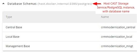 Using The Database Schemas Option Documentation