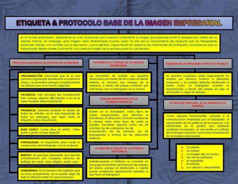 Mapa Conceptual Gestion Secretarial Pdf Etiqueta Business