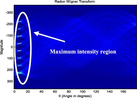 Figure 12 From Automatic Intrapulse Modulation Classification Of Advanced Lpi Radar Waveforms