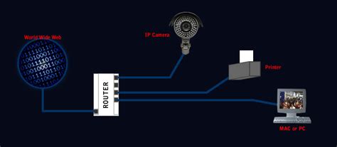 DIY IP Camera Installation Notes For The Beginner
