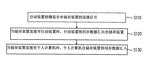 Data Synchronization Method Eureka Patsnap