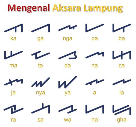 Menjaga Warisan Budaya Aksara Lampung Dan Sejarahnya
