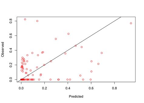 Introduction To Inla For Geospatial Modelling