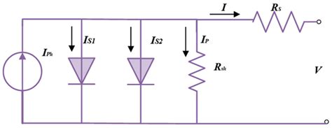 Parameter Identification Of Solar Photovoltaic Systems Using An Augmented Subtraction Average