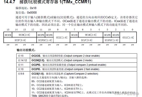 stm32f103c8t6核心开发板下，通过tim3和tim4输出pwm波形实现2个 led呼吸灯的效果 stm32f103c8t6的pwm