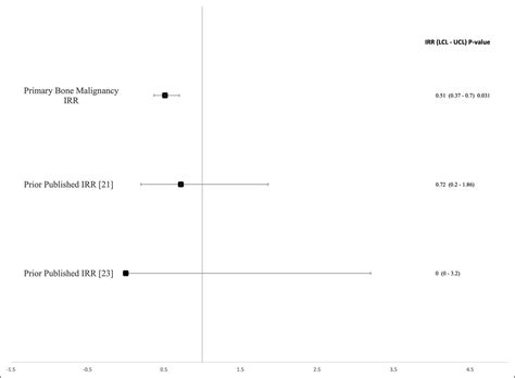 Treatment Of Osteoporosis With Anabolic Agents And The Risk Jaaos Journal Of The American
