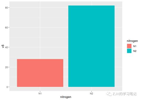 Tidyverse自学笔记 Ggplot2图形注释之其他注释 知乎 Tidyverse自学笔记 Ggplot2图形注释之其他注释 知乎