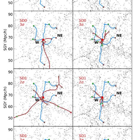 Filaments In The Constrained Simulation Compared To Filaments In Download Scientific Diagram
