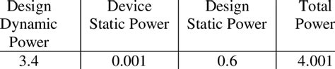 Power Consumption In W For Video Phy Controller Using Hstl I Io