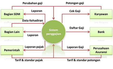 Sistem Informasi Akuntansi Transaksi Siklus Penggajian Dan Upah Hot My XXX Hot Girl