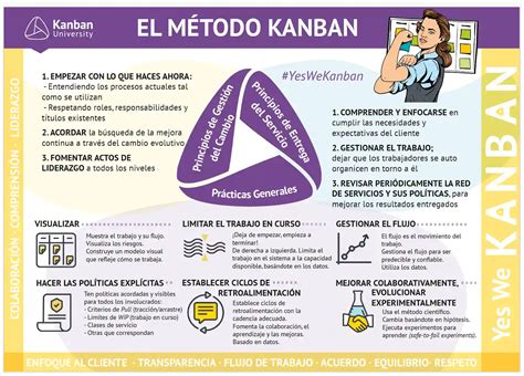 Conoce Qué Es Kanban Y Cómo Implementarlo En Tu Empresa Conoce Qué Es Kanban Y Cómo Implementarlo En Tu Empresa