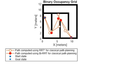 Plannermpnet Create Mpnet Based Bidirectional Path Planner Matlab