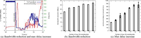 figure 2 from towards understanding tcp performance on lte epc mobile