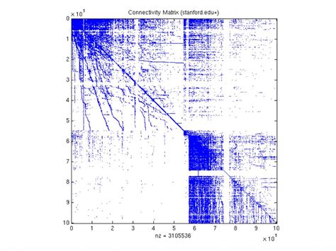 ppt automatic performance tuning of sparse matrix kernels powerpoint
