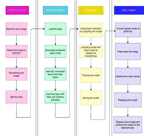 general architecture of proposed system download scientific diagram
