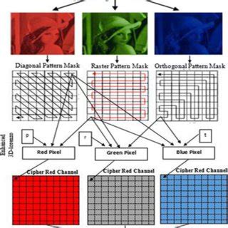 Numerical Example Of The Proposed Methodology Download Scientific Diagram