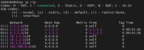 How To Configure RIP On Omada L3 Switches Via Omada Controller TP Link