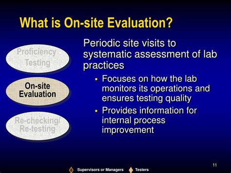 Ppt External Quality Assessment Eqa Powerpoint Presentation Free Download Id 6543572