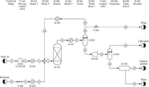 Konsultasipembuatan Block Diagram Process Flow Diagram Flowchart Dan