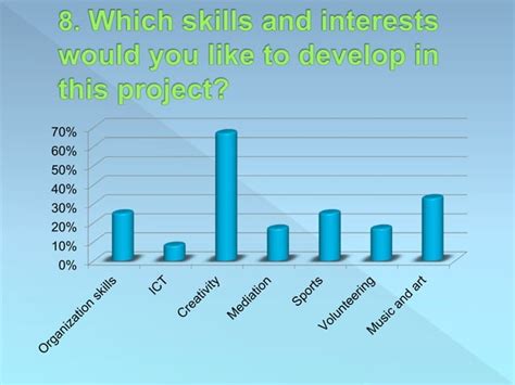 Project Expectations Questionnaire Croatia Pptx