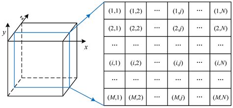 The Finite Difference Method Of Cross Flow And Counter Flow Hst Download Scientific Diagram