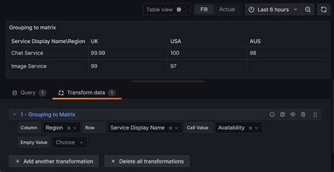 Question On Transformation Grouping To Matrix Dashboards Grafana