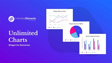 unlimited charts widget for elementor free