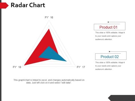 Radar Chart Ppt PowerPoint Presentation Icon Slide Portrait PowerPoint Templates