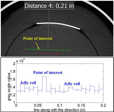 Figure 18 From Analysis Of Manufacturing Induced Defects And Structural Deformations In Lithium