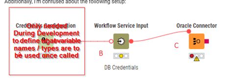 Workflow Service Input Issues Knime Analytics Platform Knime
