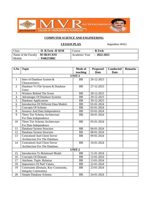 Ii Iidbms Tlpcse Pdf Databases Relational Database
